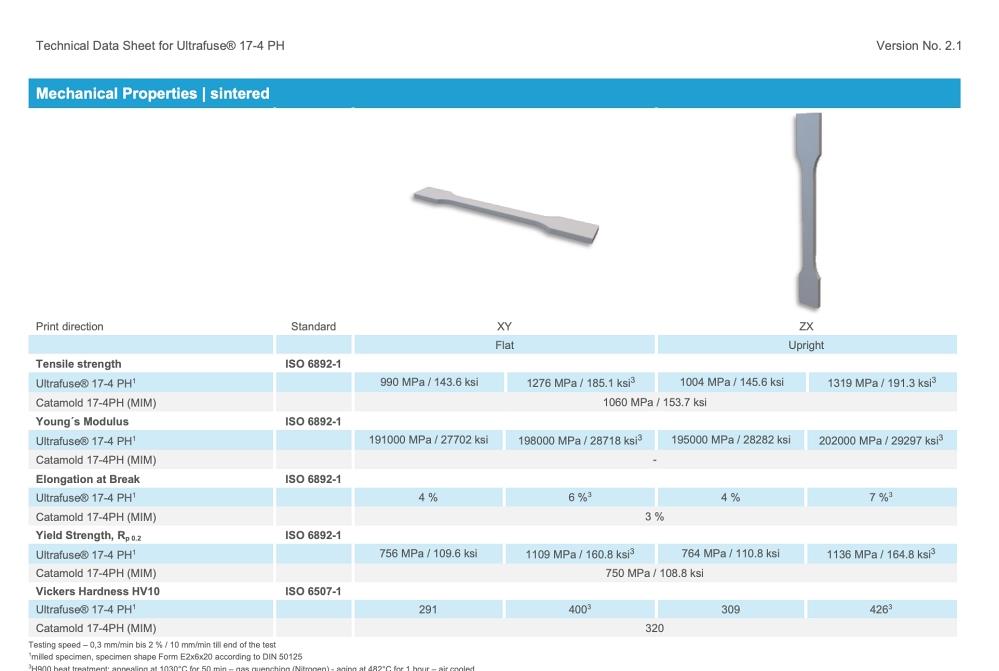 BASF Ultrafuse 17-4 PH Metal Filament 1.75mm - ileri3d